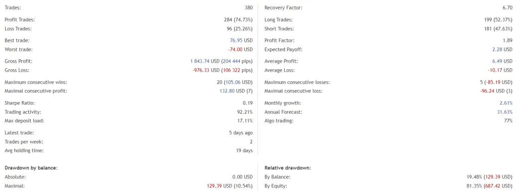 Best Forex Swing EA FREE Download - ForexCracked Best Forex Swing EA FREE Download - ForexCracked