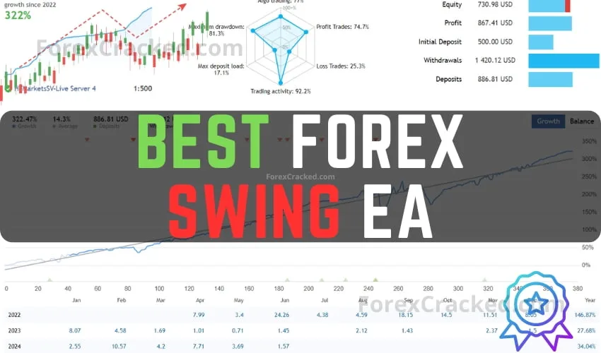 Best Forex Swing EA FREE Download - ForexCracked