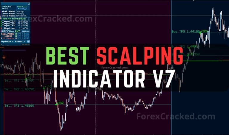 Best Scalping Indicator - Scalper Inside V7.9 FREE Download - ForexCracked