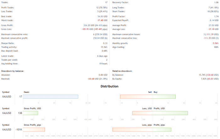 CyberVision - Neural Network EA FREE Download - ForexCracked