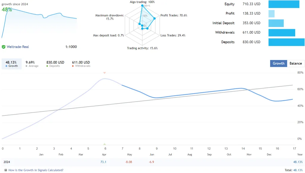 CyberVision - Neural Network EA FREE Download - ForexCracked