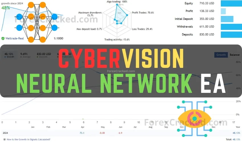 CyberVision - Neural Network EA FREE Download - ForexCracked