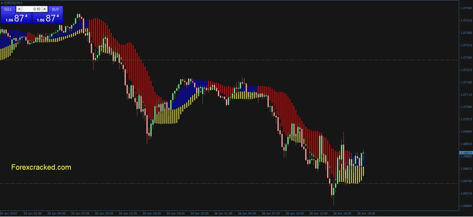 Forex Profit Boost MT4 Indicator Free Download - ForexCracked