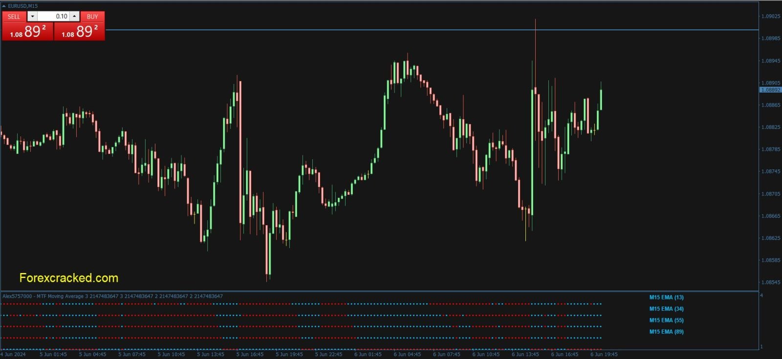 Multi Moving Average MT4 Indicator Free Download - ForexCracked
