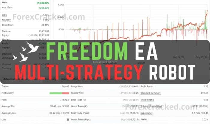 Freedom Multi-Strategy EA FREE Download - ForexCracked