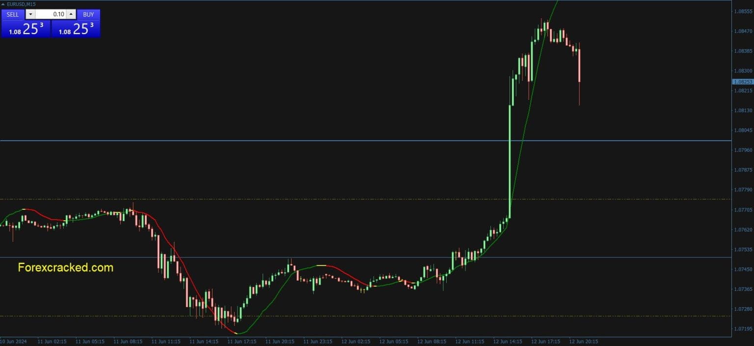 LSMA in Color MT4 Indicator Free Download - ForexCracked