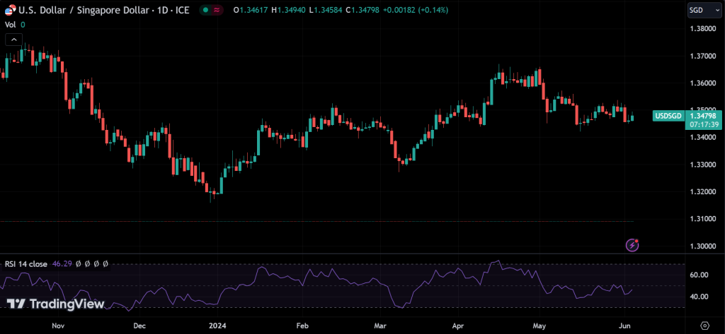 Bollinger Bands and RSI Trading Strategy - ForexCracked