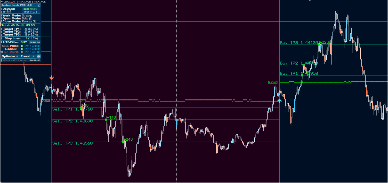 Best Scalping Indicator - Scalper Inside V7.9 FREE Download - ForexCracked