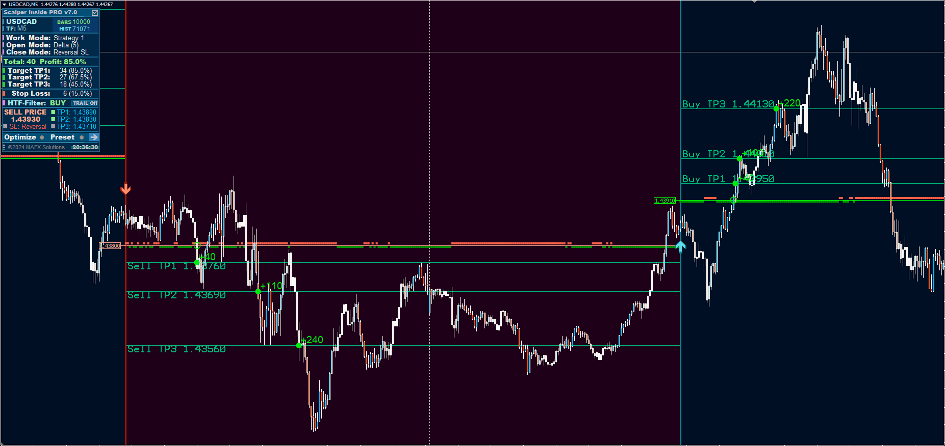 Best Scalping Indicator - Scalper Inside V7.9 FREE Download - ForexCracked