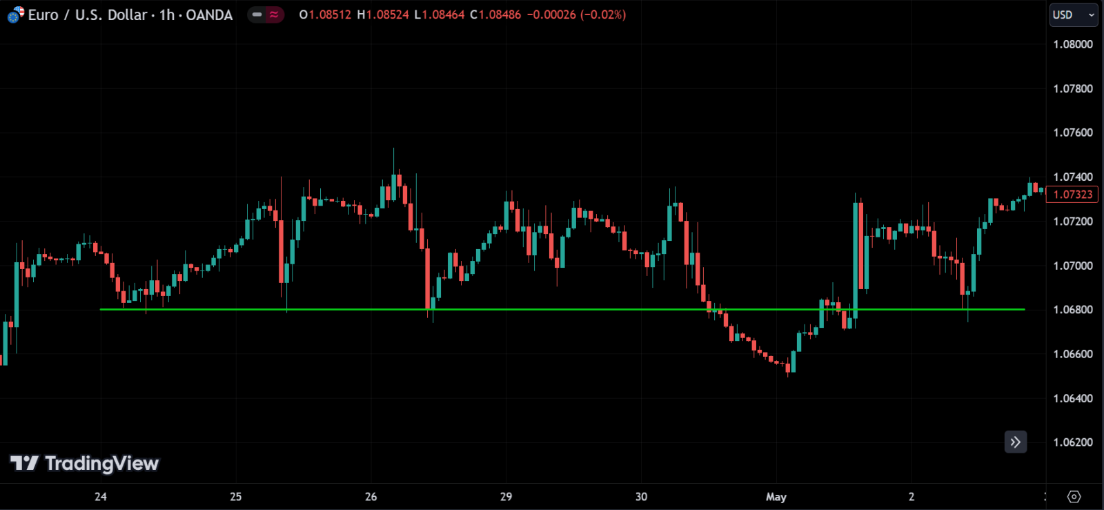 Trends & Trend Lines in Technical Analysis - ForexCracked