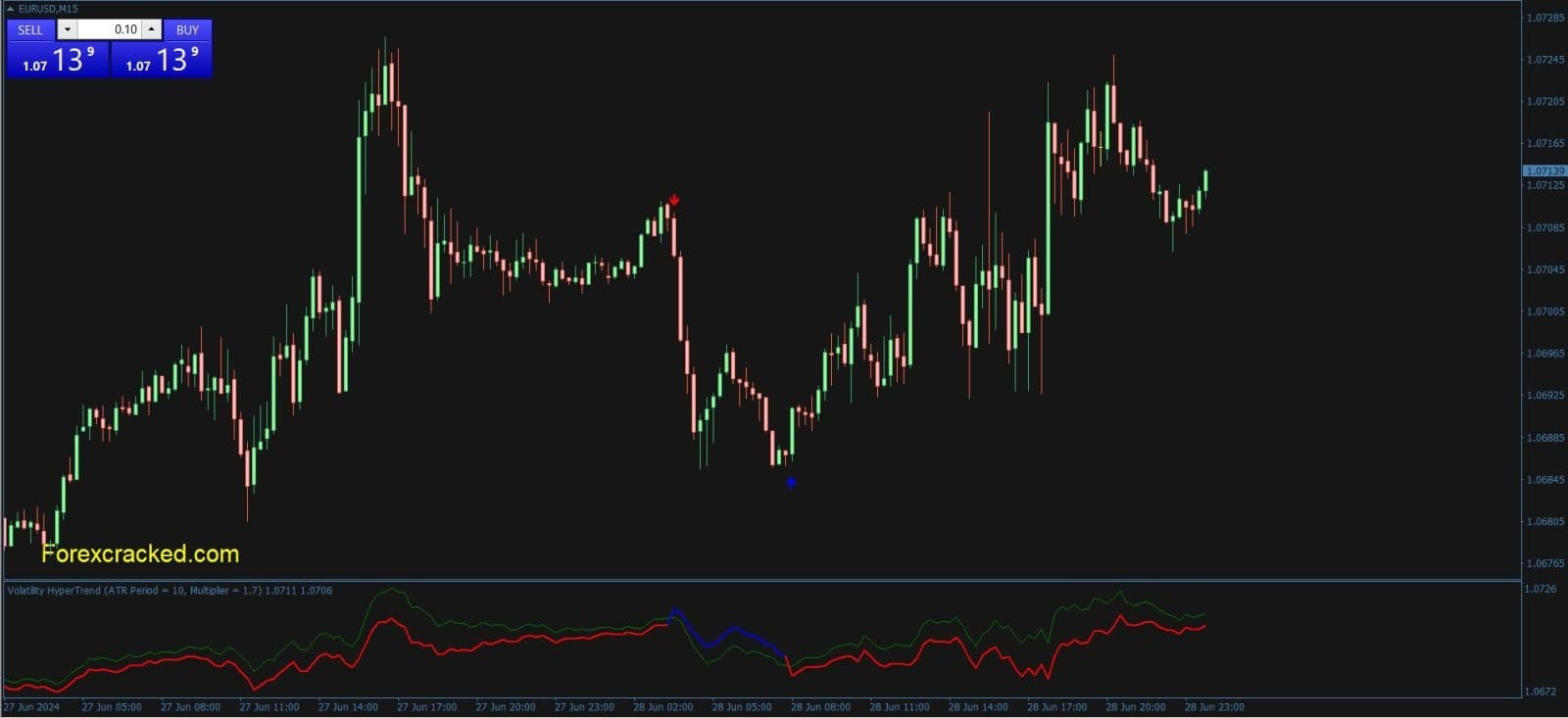 Volatility Hyper Trend MT4 Indicator Free Download - ForexCracked