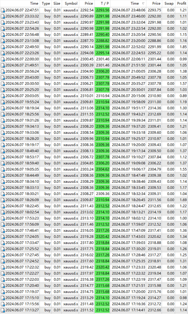 EURUSD Forex Scalping Robot + Source Code(mq4) FREE Download - ForexCracked