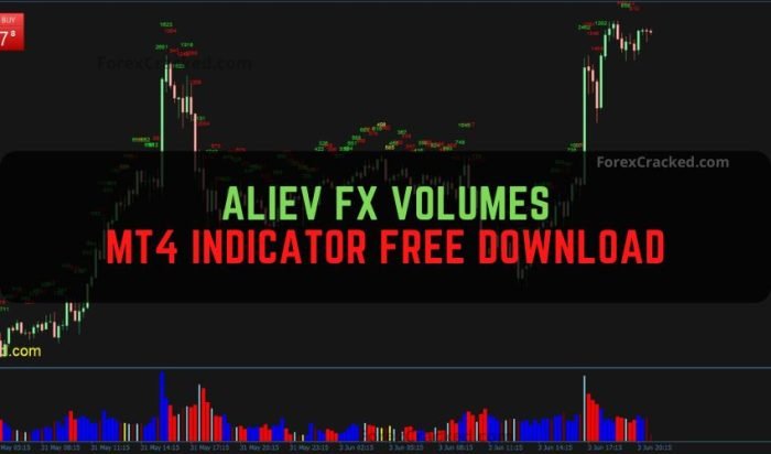 Aliev FX Volumes MT4 Indicator Free Download - ForexCracked