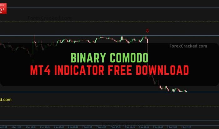 Binary Comodo MT4 Indicator for Forex and Binary Options Trading - ForexCracked