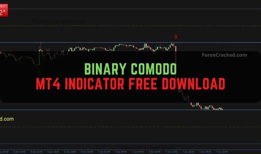 Binary Comodo MT4 Indicator for Forex and Binary Options Trading ...