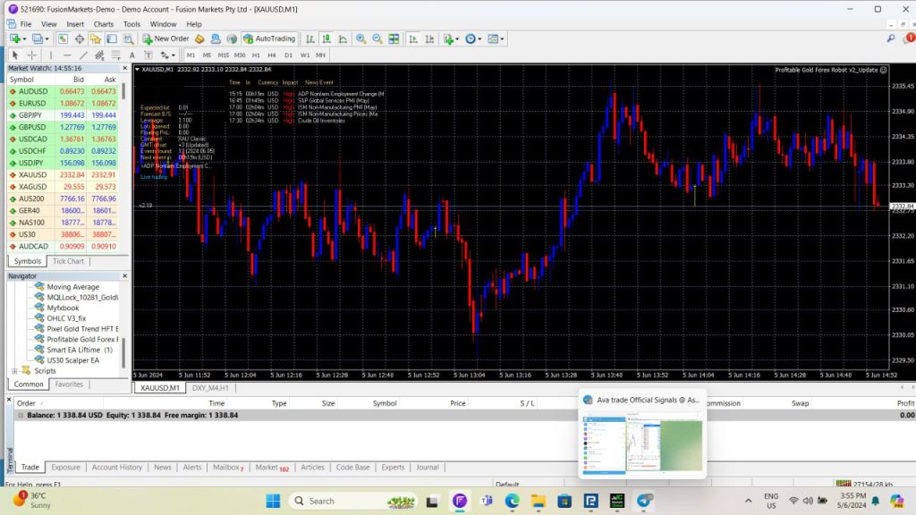 Profitable MT4 Gold Forex Robot V2 FREE Download [Update] - ForexCracked