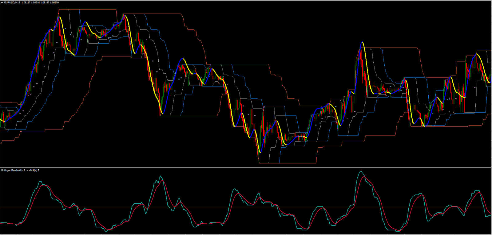 Day Trading Simple Breakout Strategy FREE Download - ForexCracked