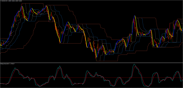 Day Trading Simple Breakout Strategy FREE Download - ForexCracked