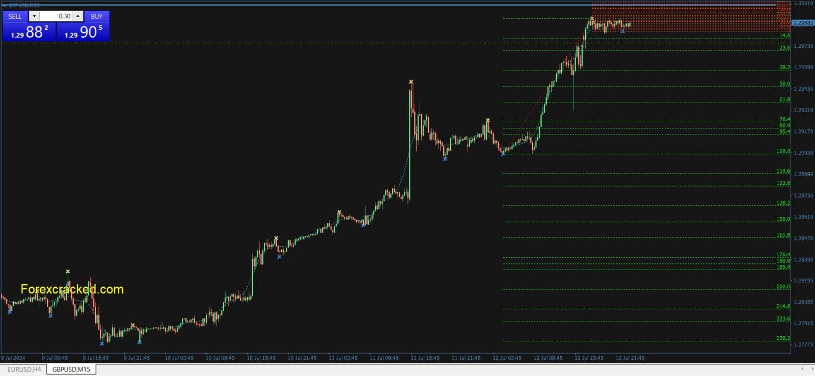 Fibonacci Grid MT4 Indicator Free Download: A Strategic Tool for ...