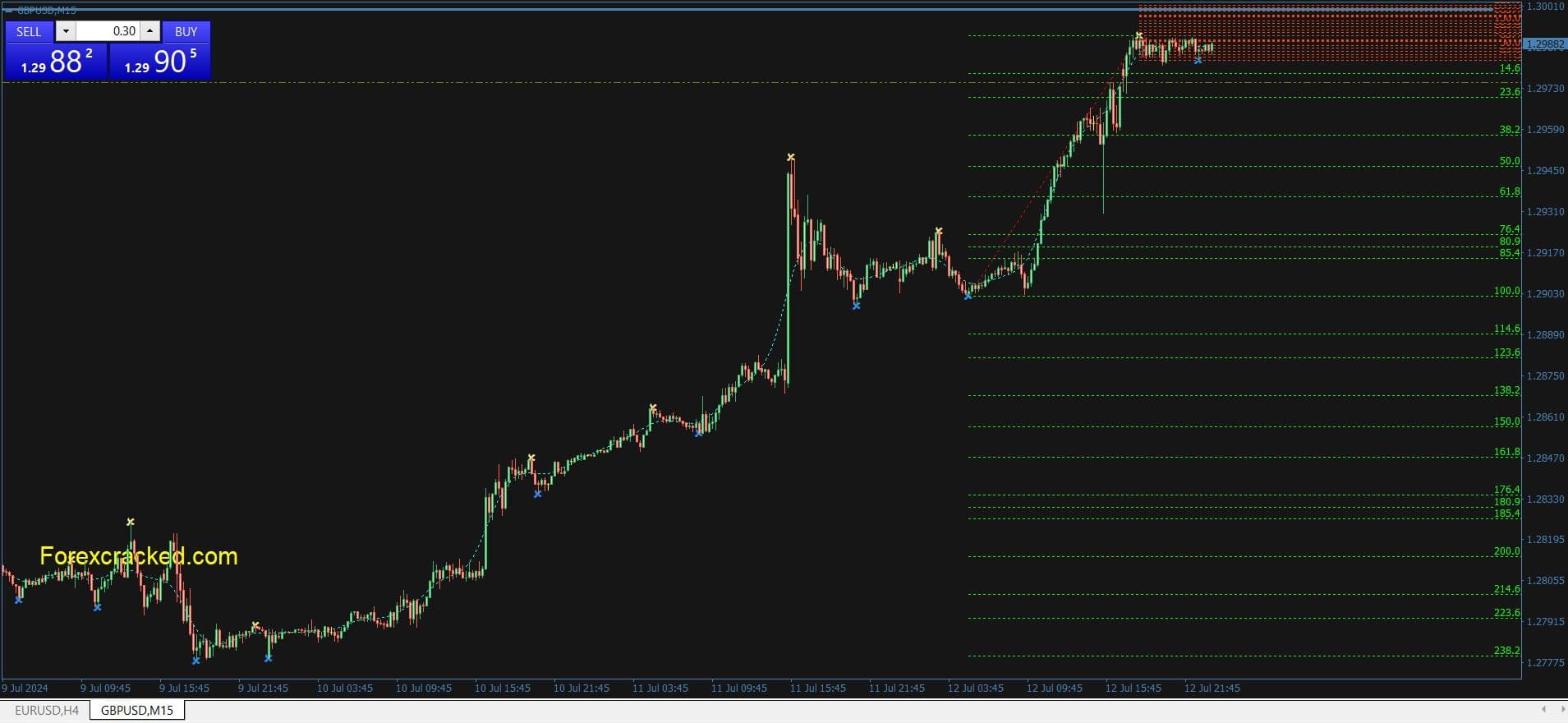 Fibonacci Grid MT4 Indicator Free Download: A Strategic Tool for ...