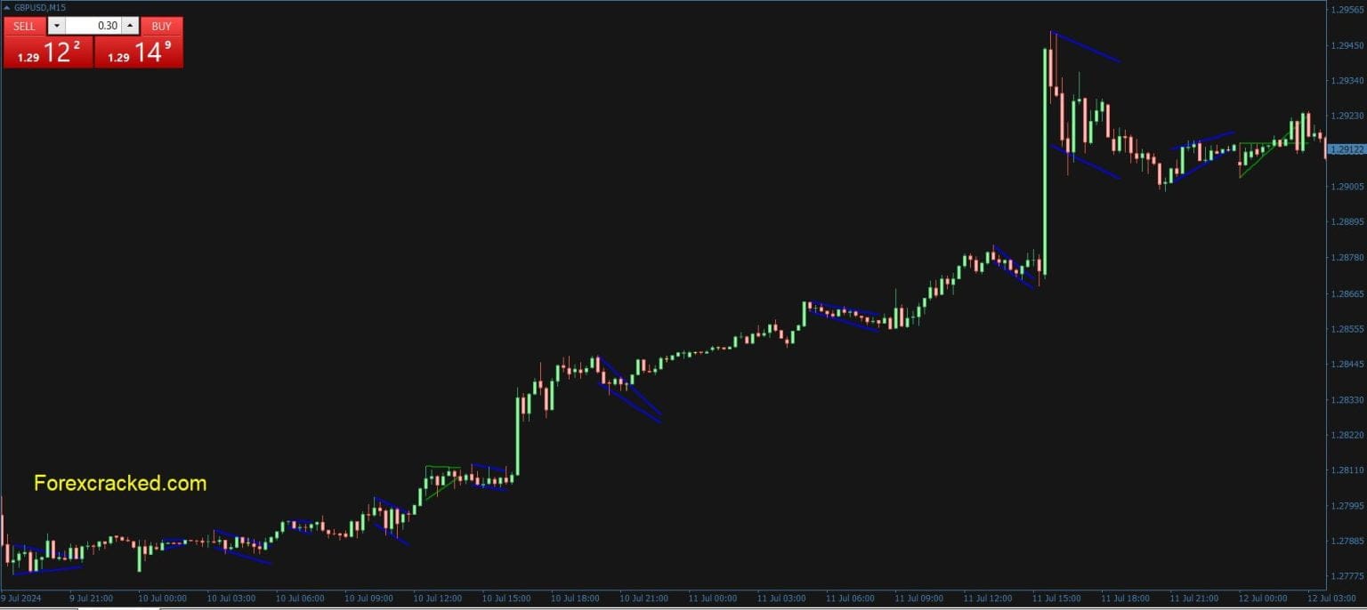 Forex Flag and Pennant Patterns MT4 Indicator Free Download - ForexCracked
