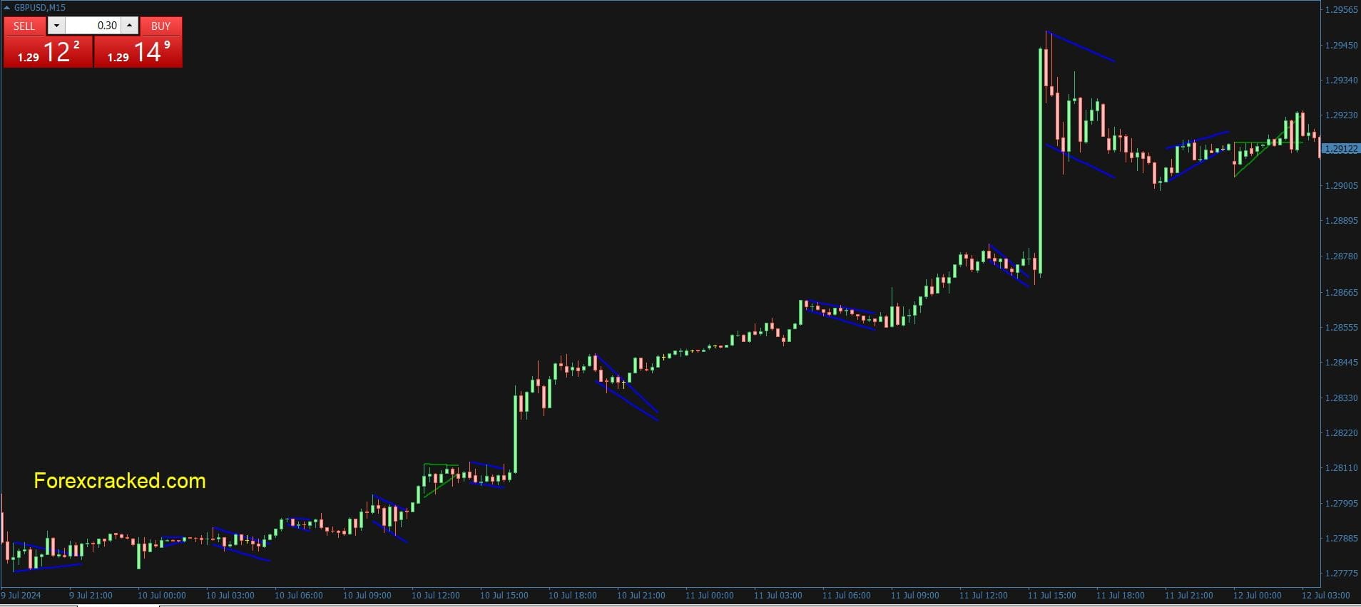 Forex Flag and Pennant Patterns MT4 Indicator Free Download - ForexCracked