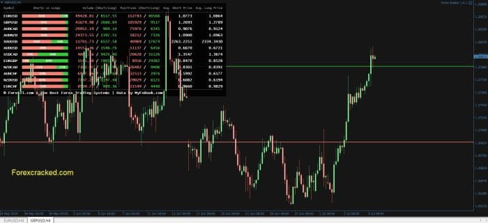 Forex Insider MT4 EA: Mastering Market Sentiment with Deep Market ...