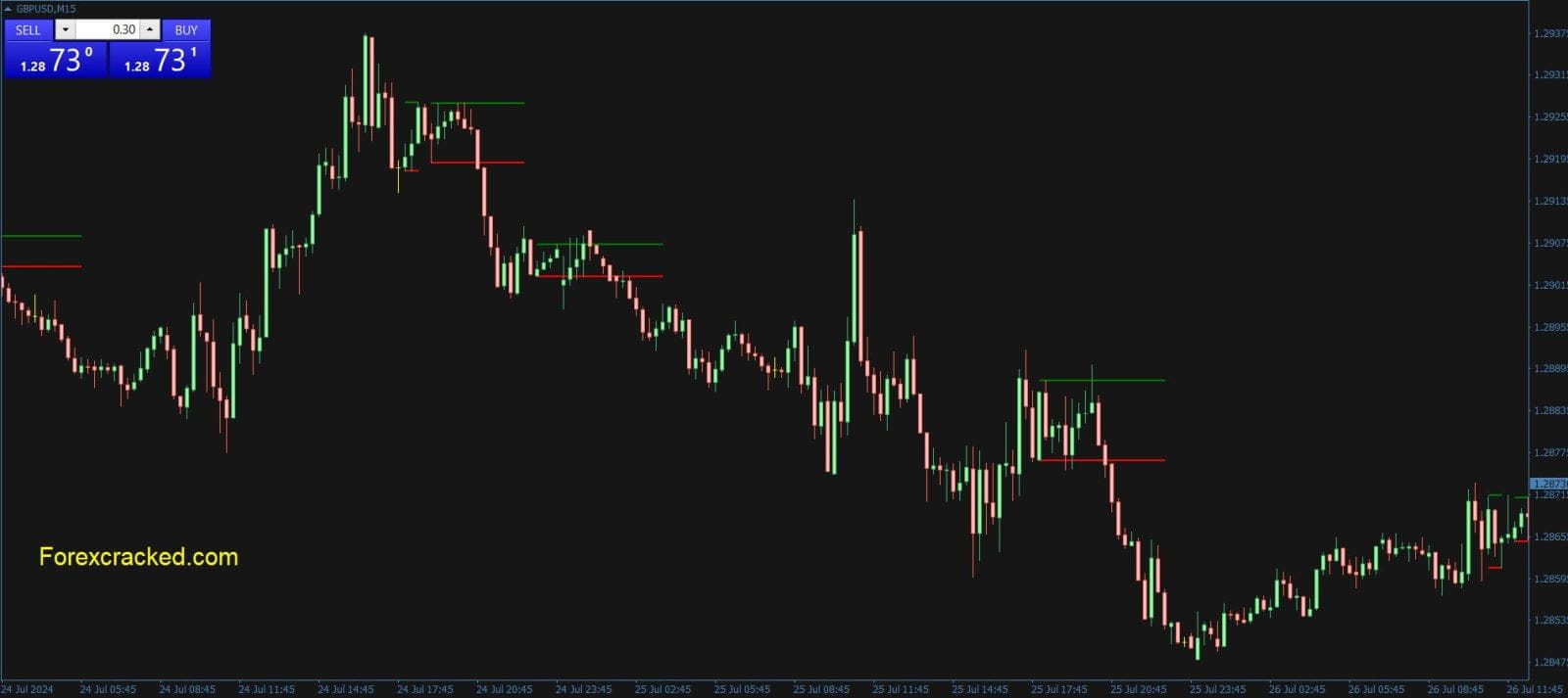 Mastering the Inside Bar Pattern with the Forex Inside Bar MT4 ...