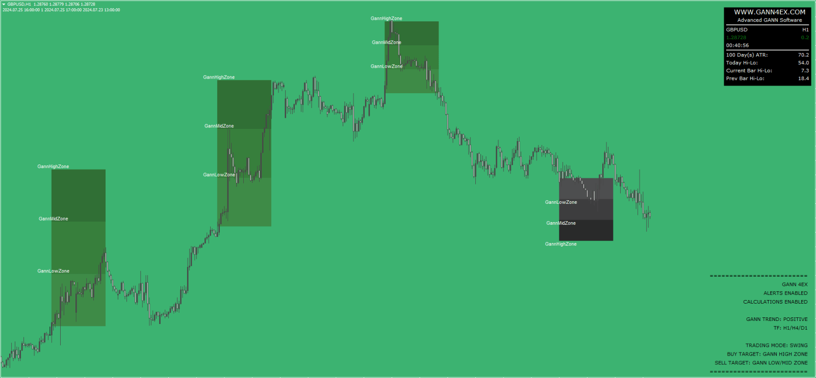 Gann 4EX FREE Indicator System Download - ForexCracked