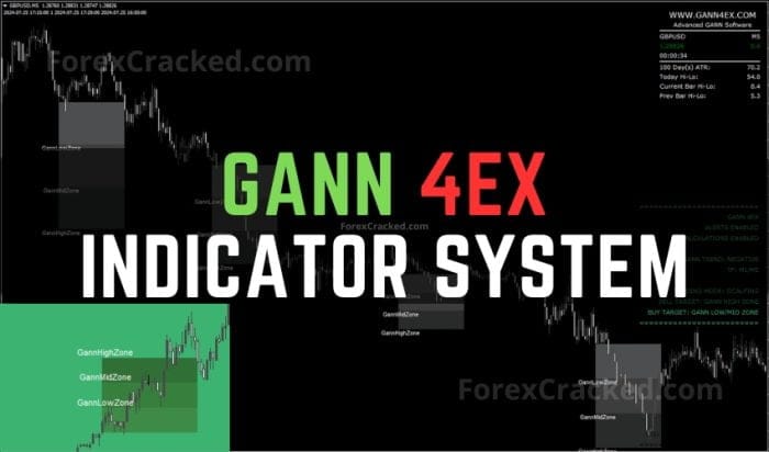 Gann 4EX FREE Indicator System Download - ForexCracked