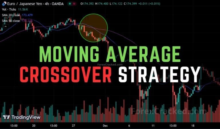 Moving Average Crossover Strategy for Forex - ForexCracked