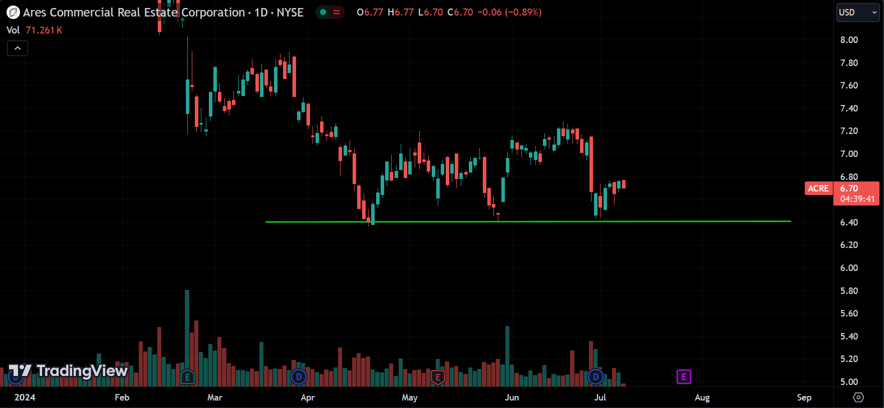 How to Trade Chart Patterns? - ForexCracked