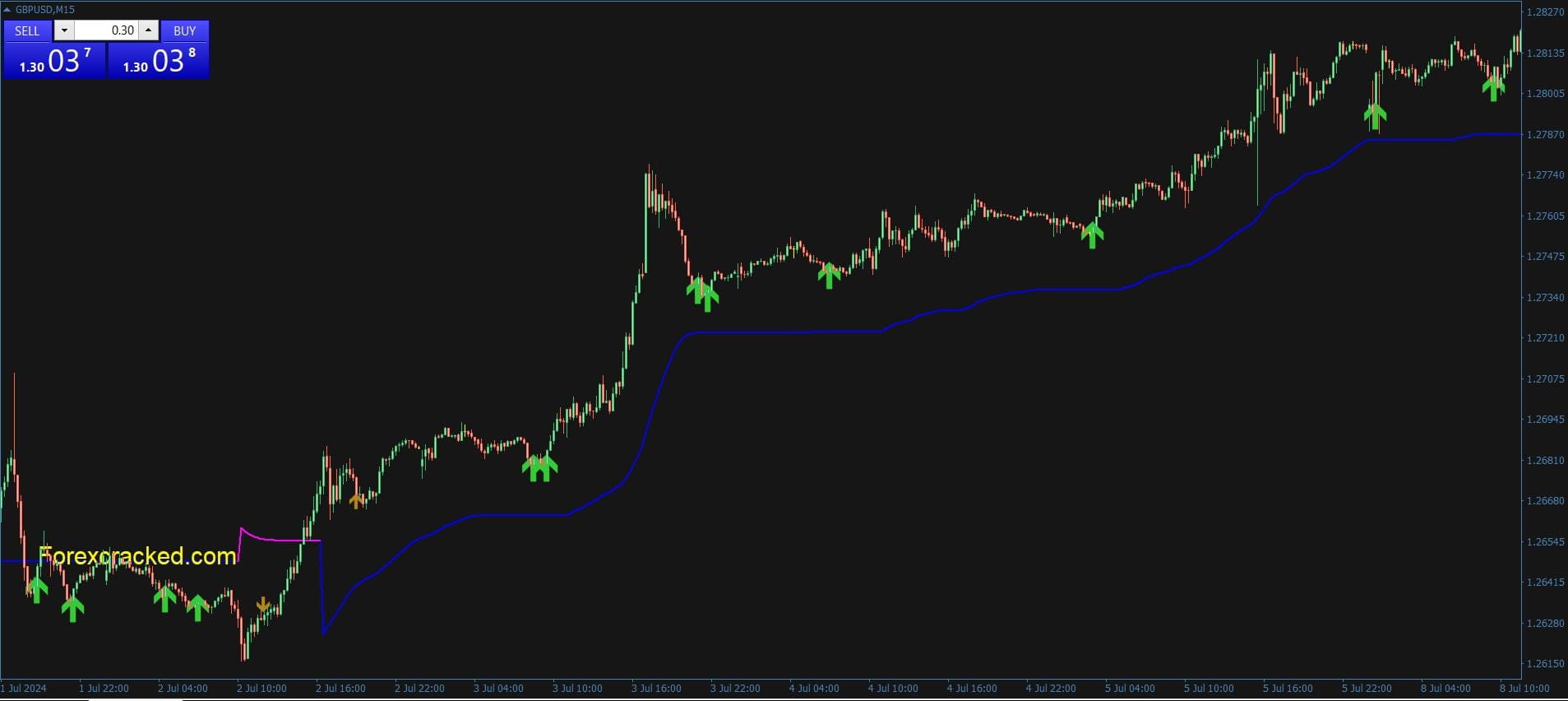 Prodigy SMART Pro MT4 Indicator Free Download - ForexCracked