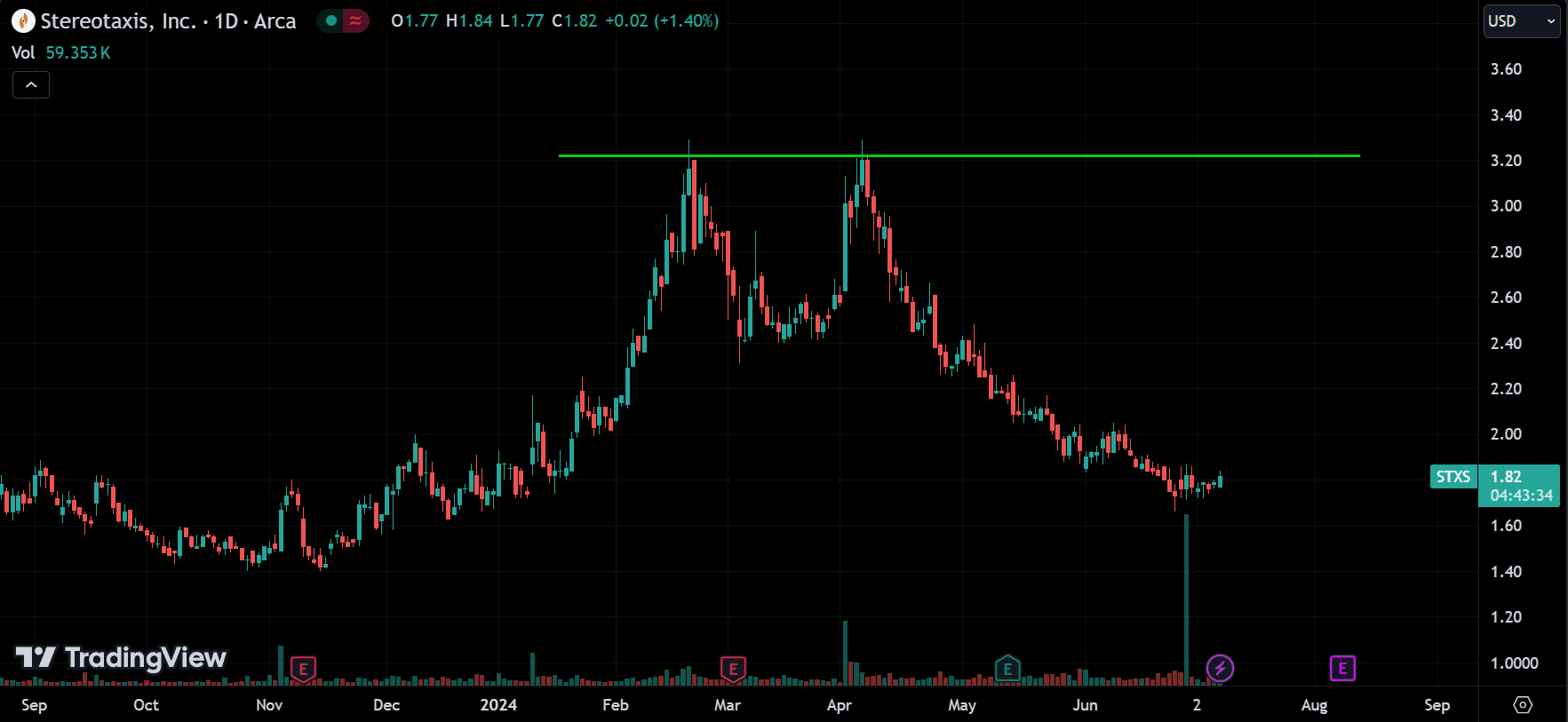 How to Trade Chart Patterns? - ForexCracked