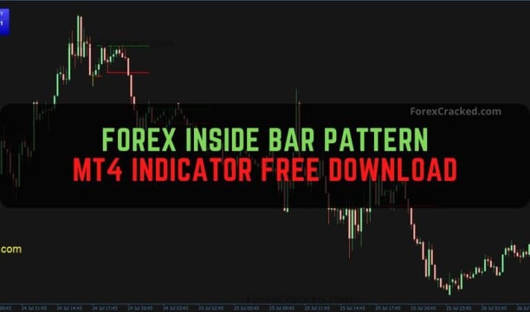 Mastering the Inside Bar Pattern with the Forex Inside Bar MT4 ...