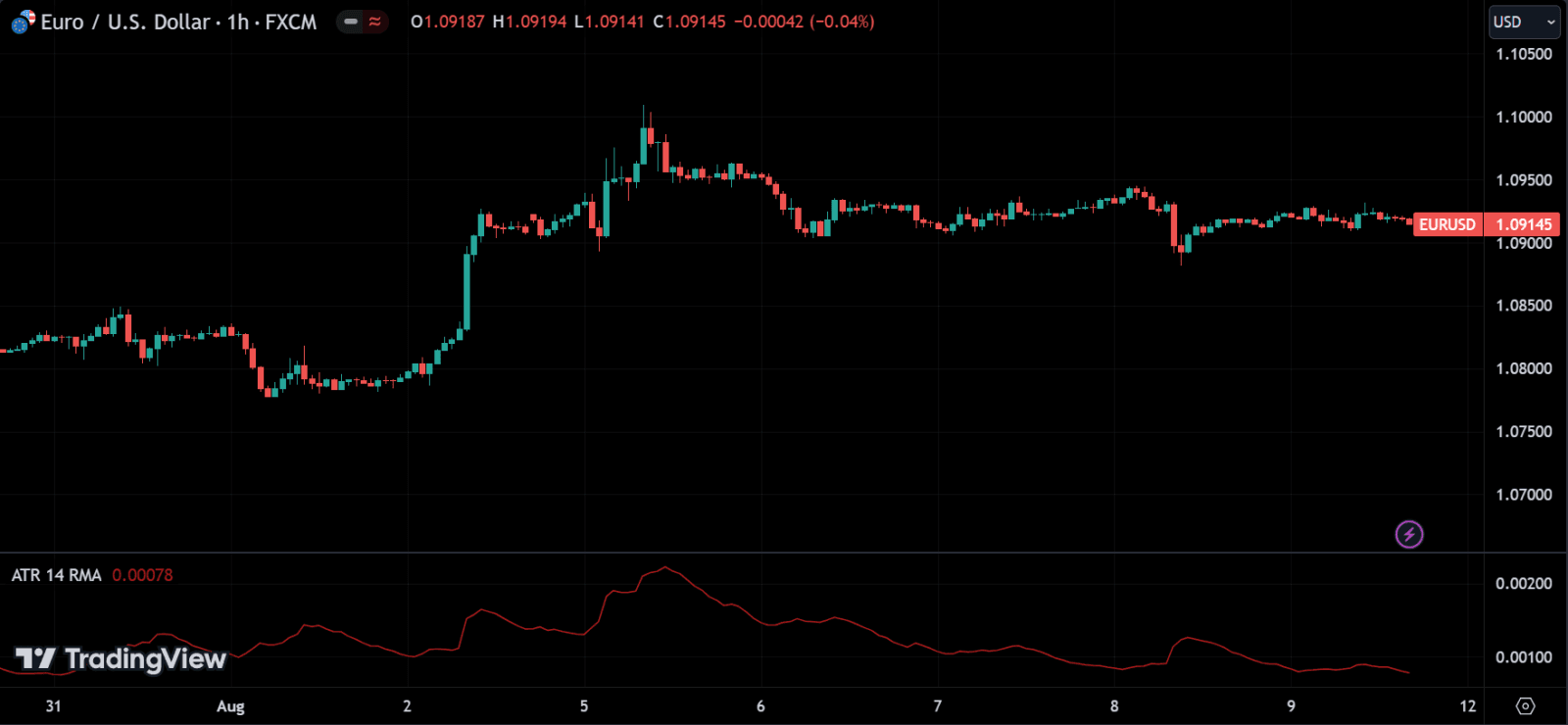 What Are Technical Indicators in Forex Trading? A Comprehensive Guide ...