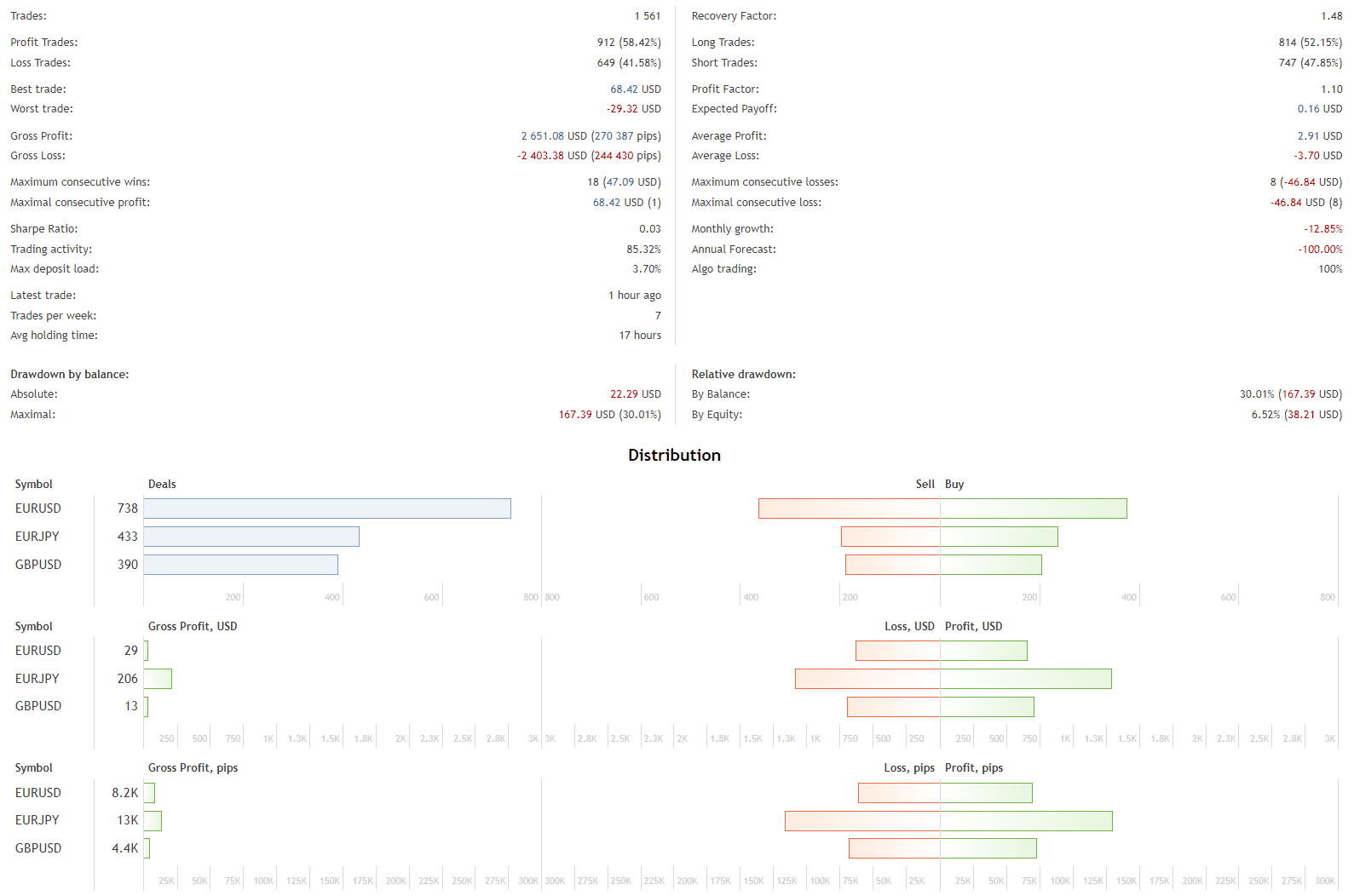 Alpha Trend Trading EA FREE Download - ForexCracked