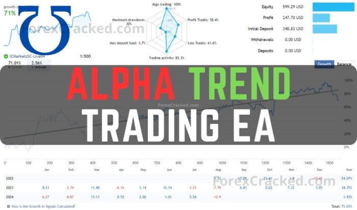 Alpha Trend Trading EA FREE Download - ForexCracked