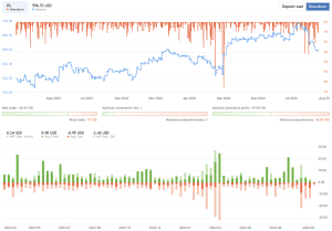 Alpha Trend Trading EA FREE Download - ForexCracked