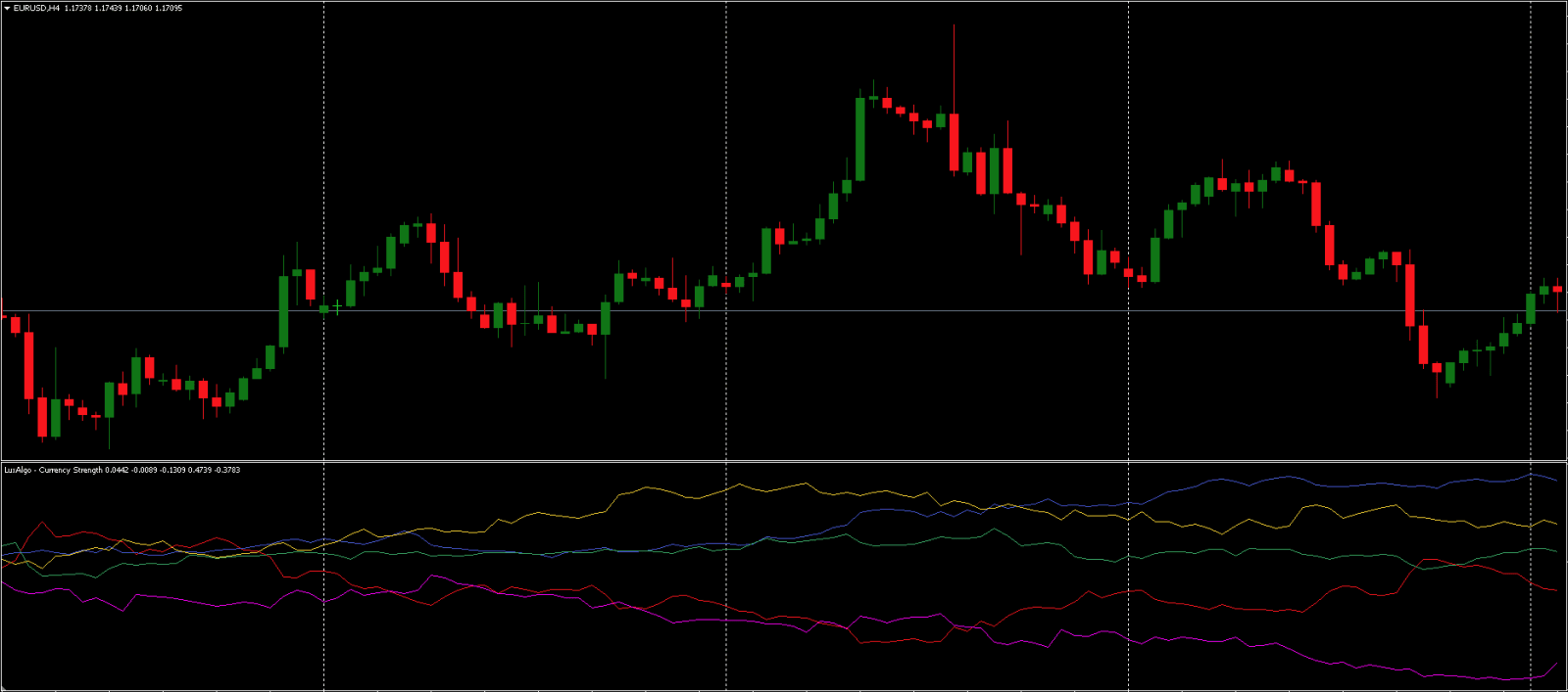 Best Currency Strength Meter Indicator MT4/MT5 FREE Download - ForexCracked