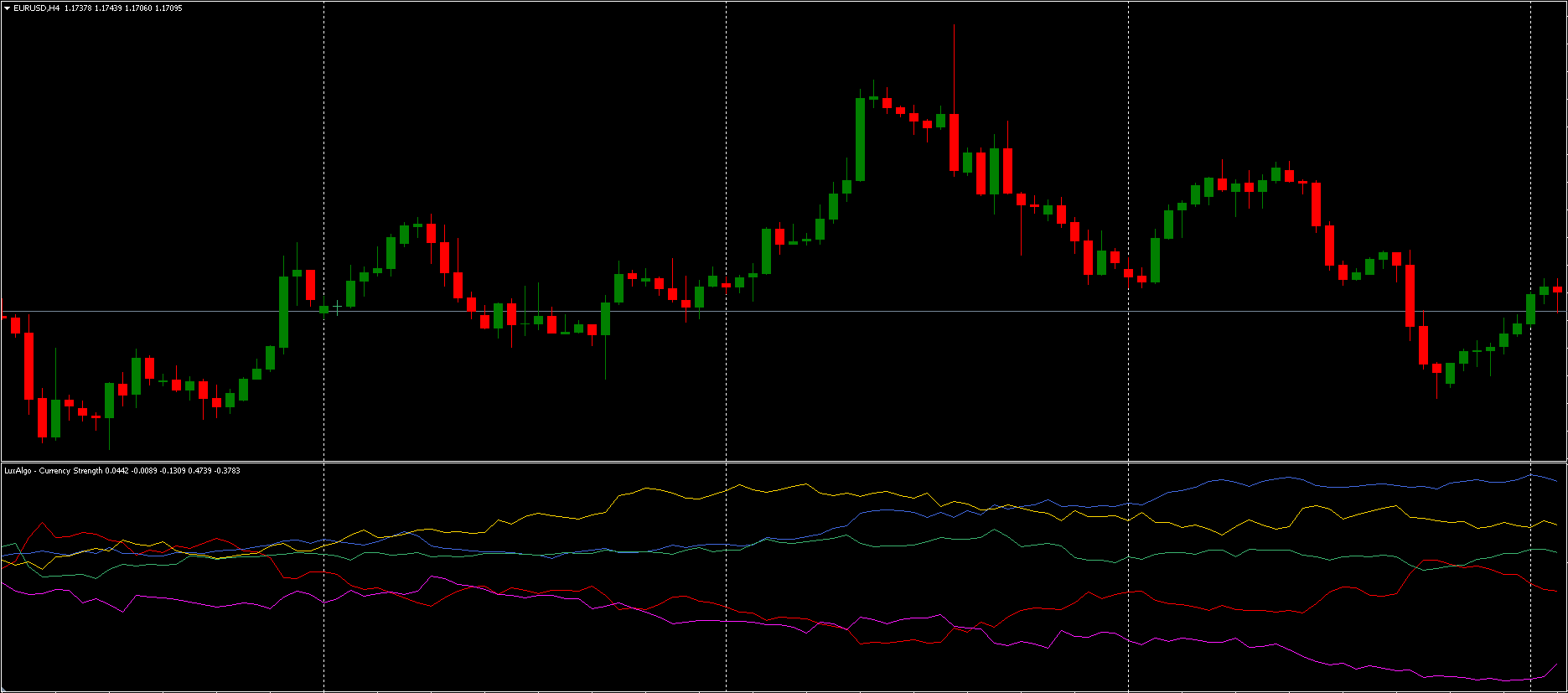 Best Currency Strength Meter Indicator MT4/MT5 FREE Download - ForexCracked