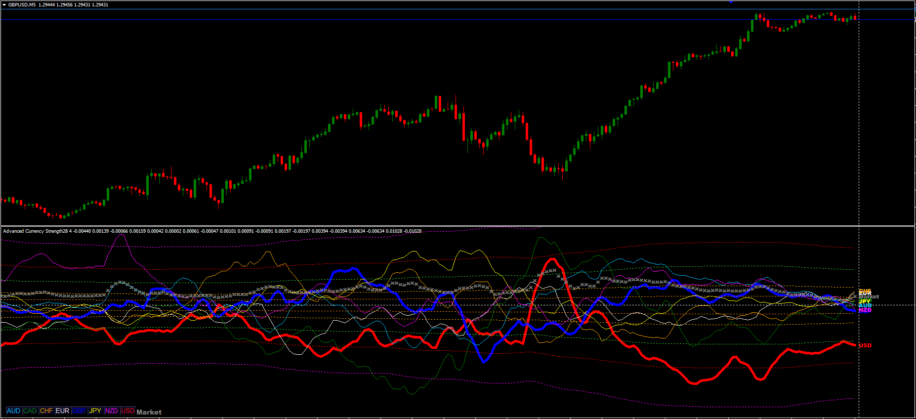 5 Best Indicators for Your Trading [FREE Downloads] - ForexCracked