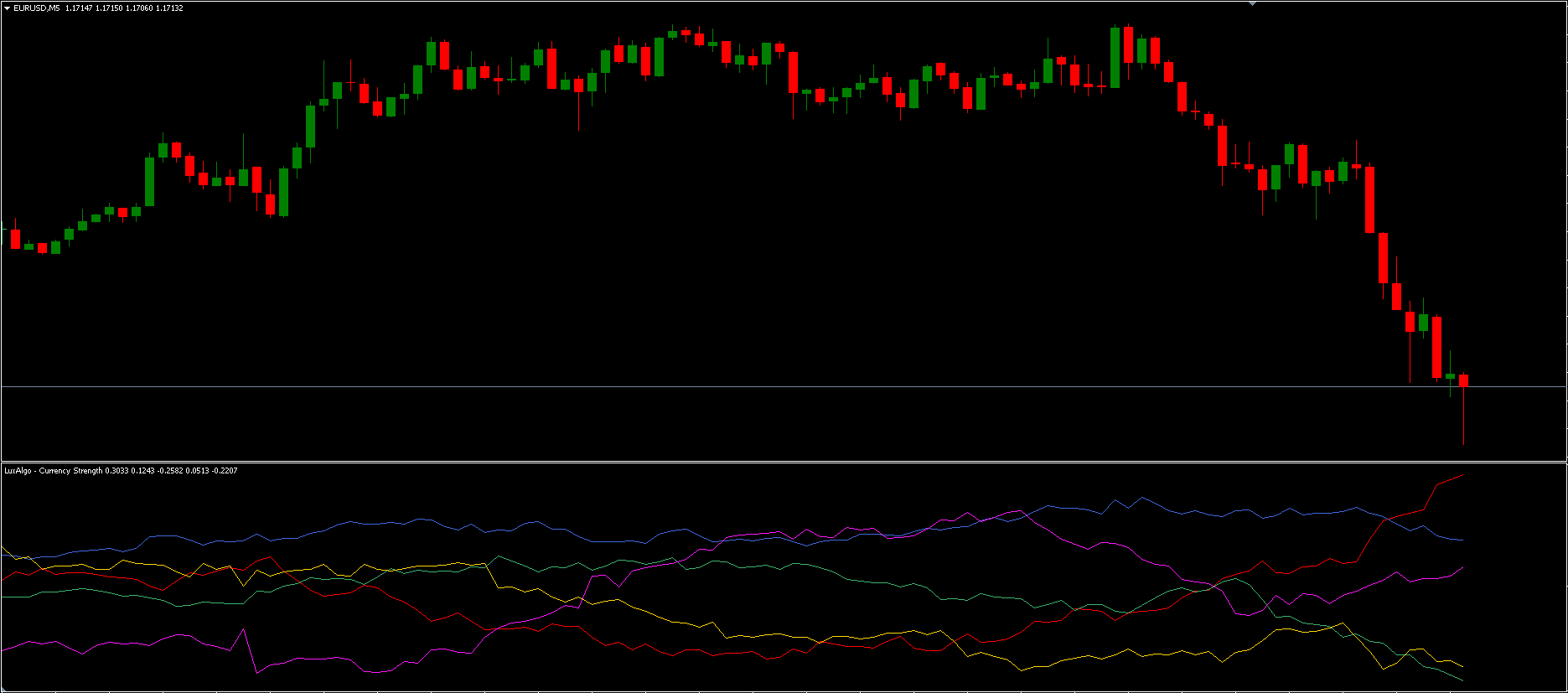 Best Currency Strength Meter Indicator MT4/MT5 FREE Download - ForexCracked