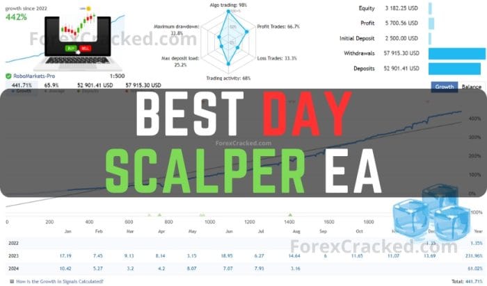 Best Day Scalper EA FREE Download - ForexCracked