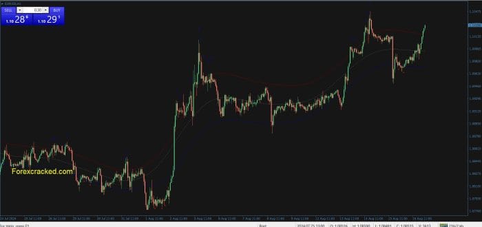 CAP Channel Forex Indicator Free Download - ForexCracked
