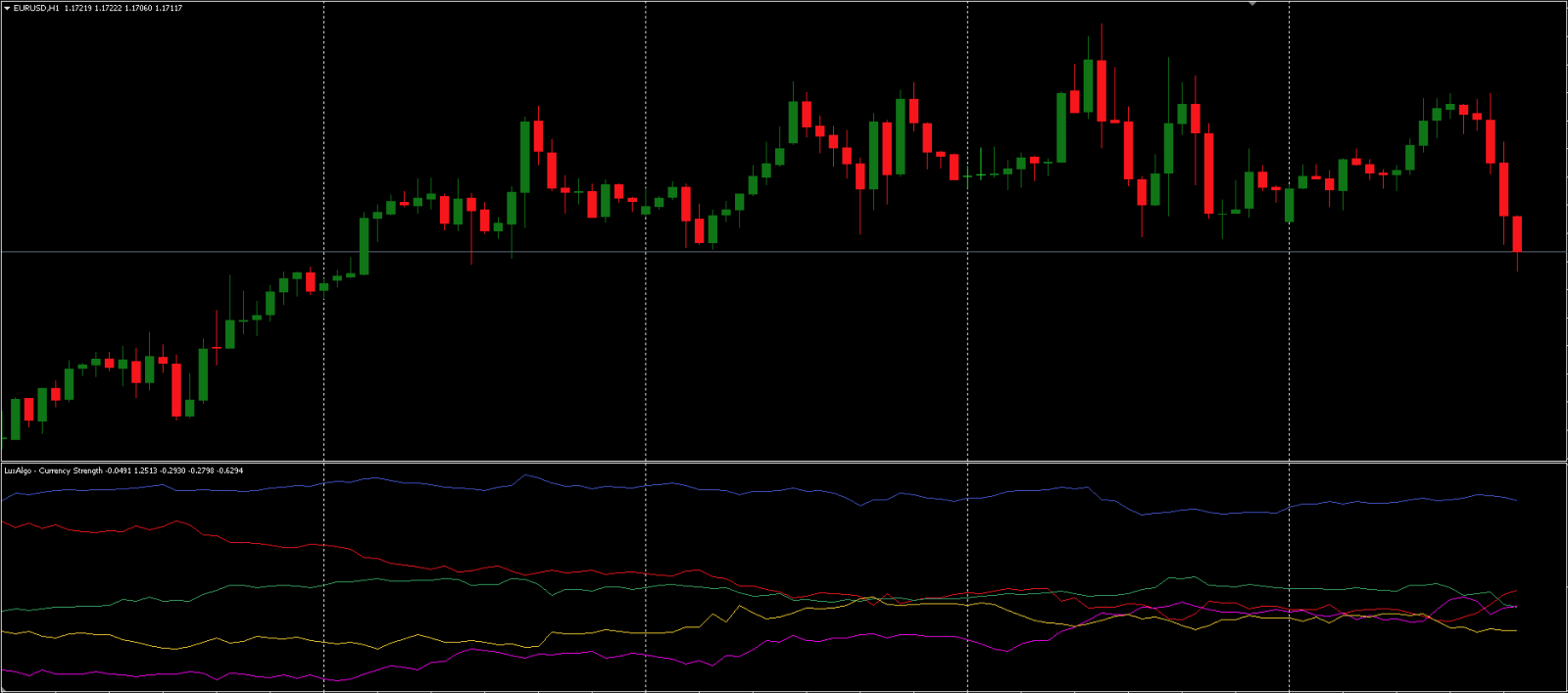 Best Currency Strength Meter Indicator MT4/MT5 FREE Download - ForexCracked