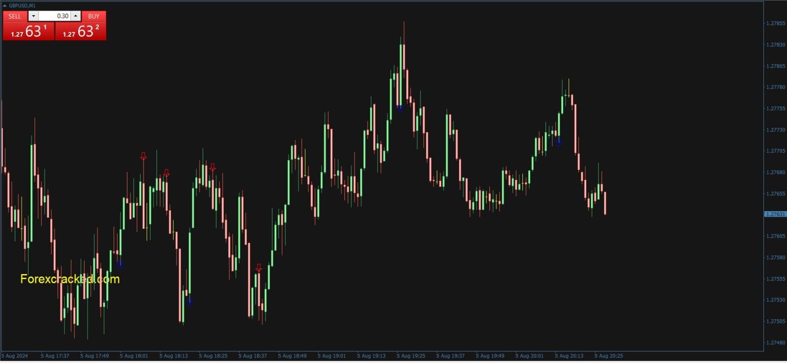 Engulfing Pattern Forex Indicator Free Download - ForexCracked