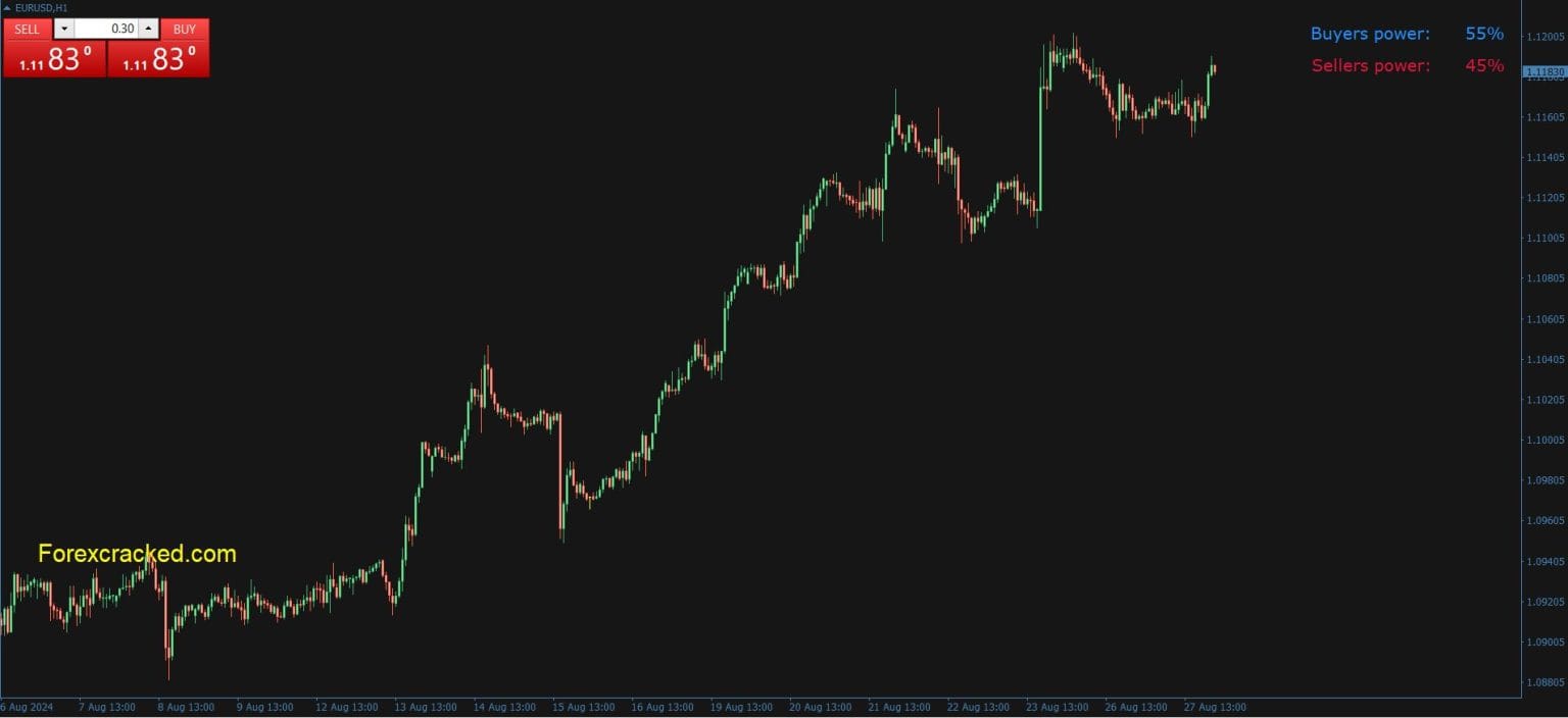 FXR Forex Sentiment Indicator Free Download - ForexCracked