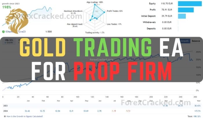 Gold Trading EA for Prop Firm FREE Download - ForexCracked