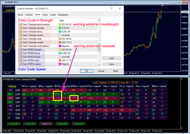 Currency Strength Dashboard FREE Download - ForexCracked